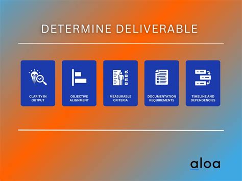 Write A Scope Document For Software Development Projects