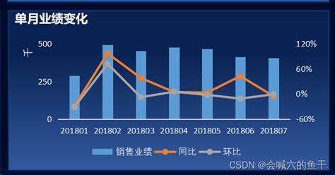 excel数据分析——案例一业绩达成销售分析 某公司销售业绩excel csdn博客