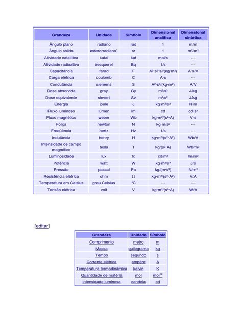 Tabela De Unidade De Medida Sistema Internacional De Unidades