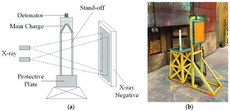 Experimental Principle And Setup Of X Ray A Experiment Principle And