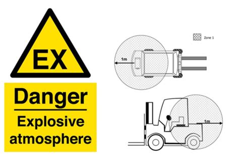 Dsear Impacts On The Rail Sector Socotec Uk