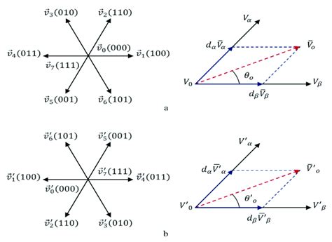 Reference Voltage Vectors V O And V O And Their Projections For The