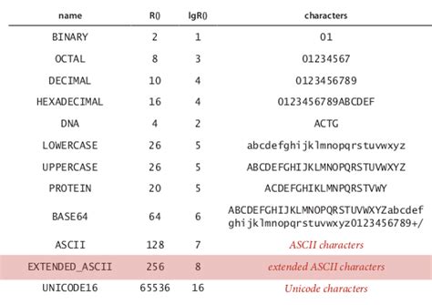 Algorithms II Week Radix Sorts Mx S Blog