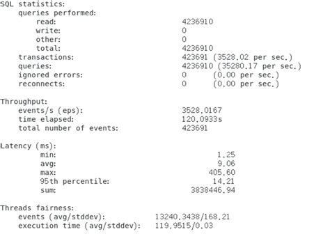 达梦数据库sysbench测试达梦数据库性能测试 Csdn博客 达梦数据库sysbench测试达梦数据库性能测试 Csdn博客
