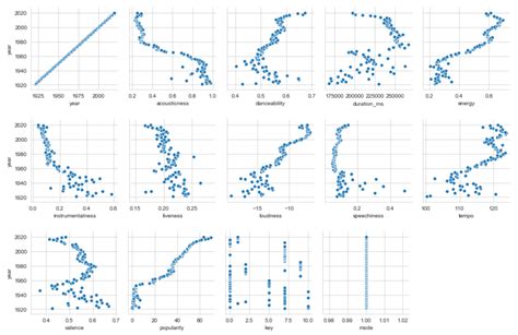 Github Izza Eda Statistics