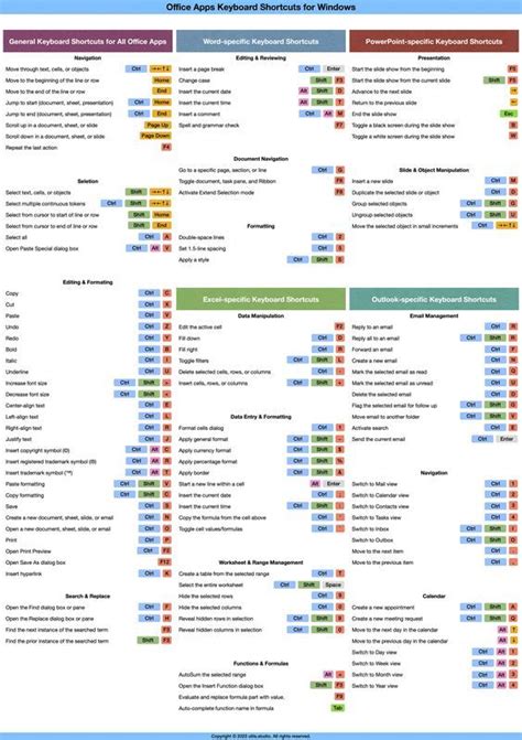 ms office keyboard shortcuts cheat sheet windows guide pdf etsy cheat sheets excel