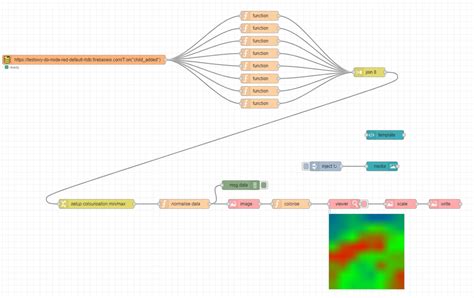 displaying image in node red dashboard dashboard node red forum