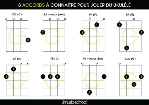 Accordeur Ukulele Accordeur En Ligne Gratuit Imusic School