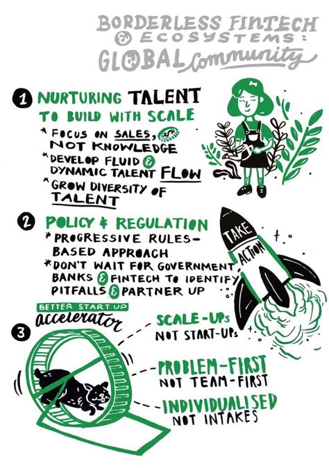 Khai Lin Sng On Linkedin Have You Ever Wondered If Fintech Solutions Are Borderless Why Not