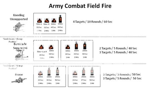 M4 Qualification Sheet
