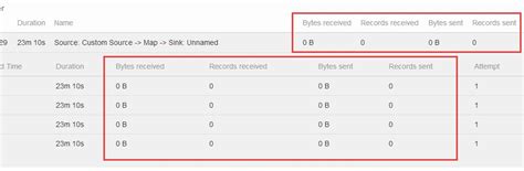 Apache Flink Cannot See Monitor Metrics Stack Overflow