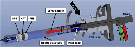 E Cross Section Of Spray Nozzle The Catalyst Section Consists Of A