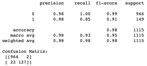 Github Maanas Talwar Sms Spam Detector