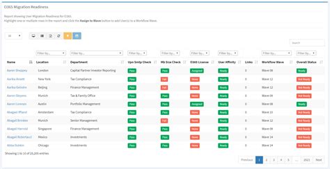 O365 Migration Readiness Readyworks User Guide O365 Migration Readiness Readyworks User Guide