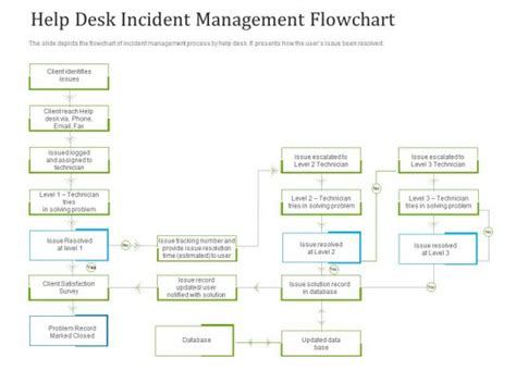 Customer Service Flowchart Slide Team