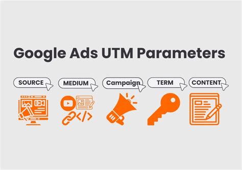 How To Bulk Add UTM Parameters To Google Ads