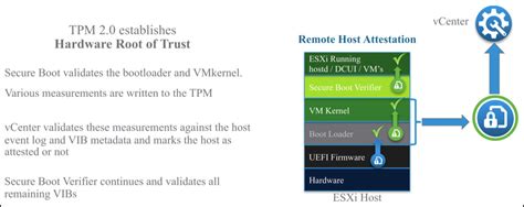 vsphere 7 esxi secure boot options esx virtualization