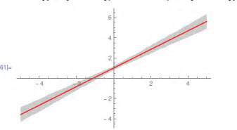 Plotting Plot When Parameters Are In A Region Mathematica Stack Exchange
