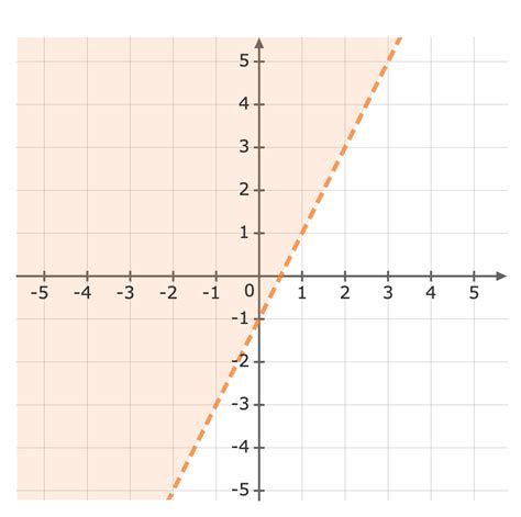 Graph Linear Inequalities 2 Vividmath Graph Linear Inequalities 2 Vividmath