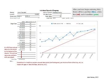 Directions For Using Google Sheets Individual Record Of Progress By Jana Harvey