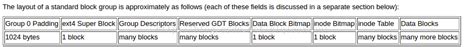 解析ext4文件系统的布局ext4 Group Super Block Csdn博客 解析ext4文件系统的布局ext4 Group Super Block Csdn博客