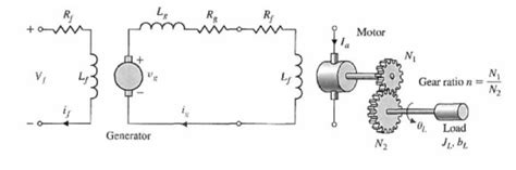 Solved Model The Dynamic System On Time Domain Check If Is Chegg