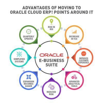 Oracle Erp Artofit