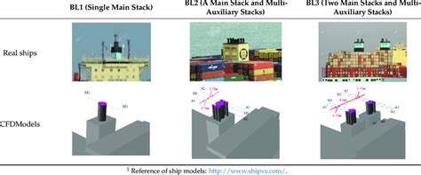 Different Stack Configurations 1 And The Corresponding Physical Models