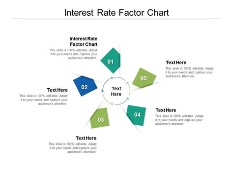 Interest Rate Factor Chart Ppt Powerpoint Presentation Inspiration