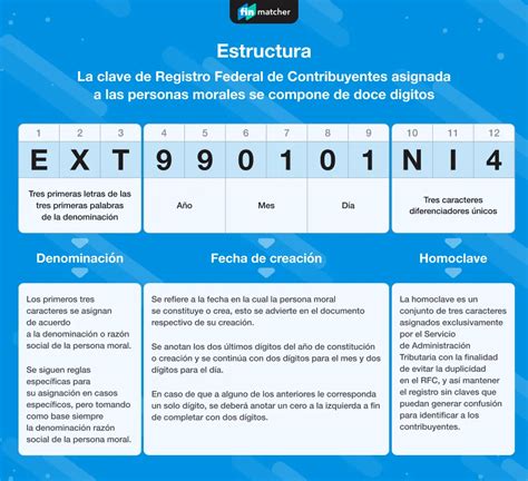 Qué Es El Rfc Cómo Funciona Y Para Qué Sirve En México