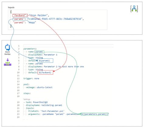 Queueing Azure Devops Pipelines From Logic Apps Crumbs On The