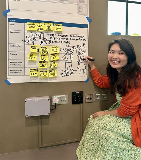 Melanie Tan On Linkedin Agile Scaledagile Safeagile
