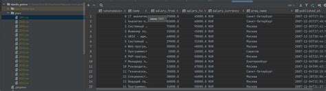 Github Hariz0nvacancyanalizer