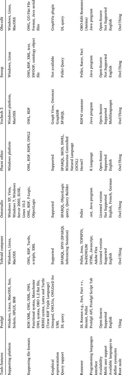 Software Comparison Representation Download Scientific Diagram