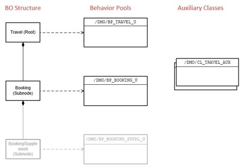 Sap Help Portal Sap Online Help