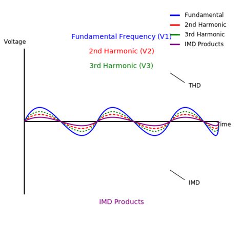 Crossover Distortion In Amplifiers Tutorials On Electronics Next