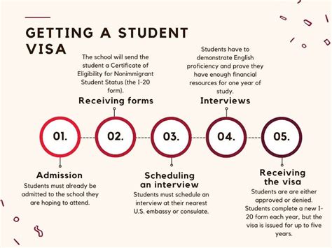 International Student Flowchart The Miami Student
