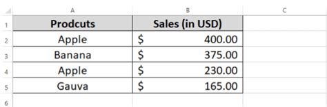 How To Use The SUMIF Function In Excel And SUMIFS