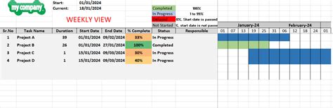 Dynamic Excel Gantt Chart With Status Automation Eloquens