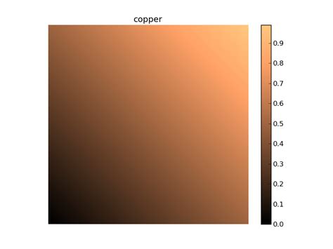 Matplotlib Color Maps Matplotlib Color Maps