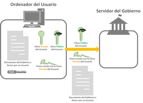código hash jarroba