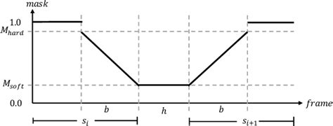 Figure 2 From Human Motion Diffusion As A Generative Prior Semantic