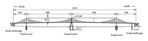 The Elevation Layout Of Main Bridge Unit M Download Scientific