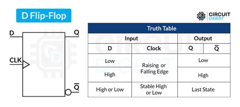 Flip Flop In Digital Electronics Types Truth Table Logic Circuit And