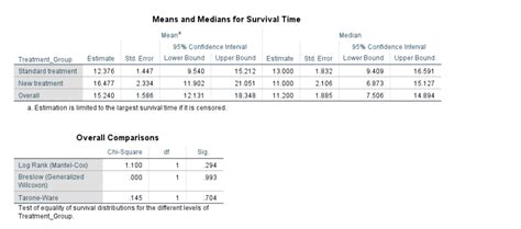Survival Analysis In Spss Explained Perform Reported Example