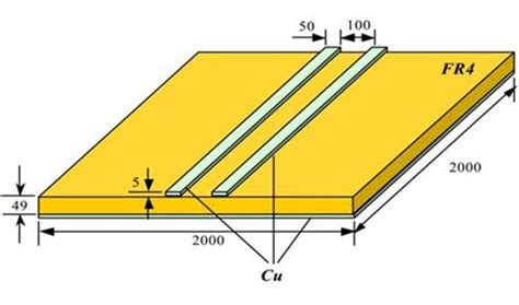 Pcb Parasitic Extraction Rlc Simulation For Emi Modeling Using Emag