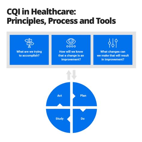 Continuous Quality Improvement In Healthcare Smartsheet
