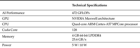 Table 1 From A Human Detection Method Based On Yolov5 And Transfer