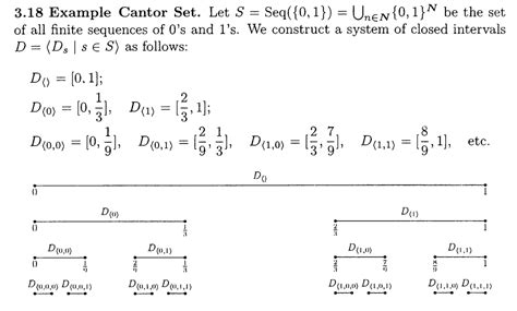 Cantor Set Explained