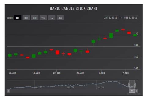 GitHub Lukeangular Angular Highchart Agular High Chart